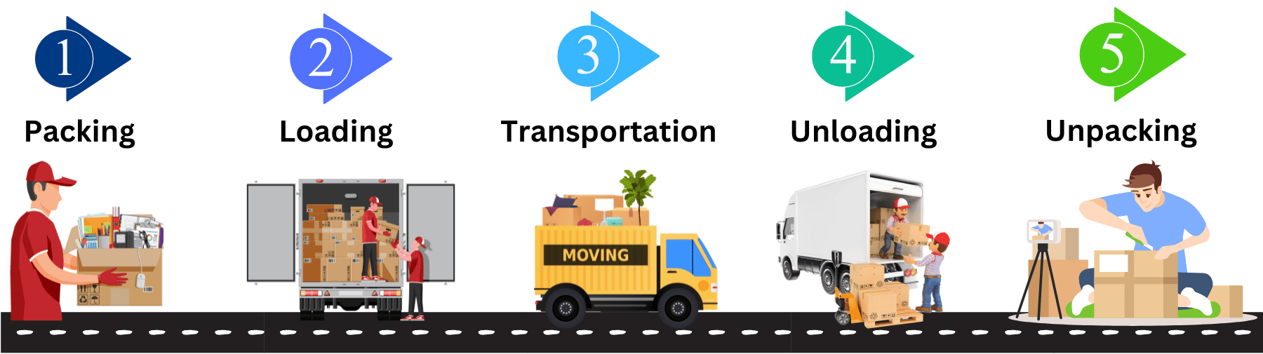 How to Start a Packers and Movers Business in India.